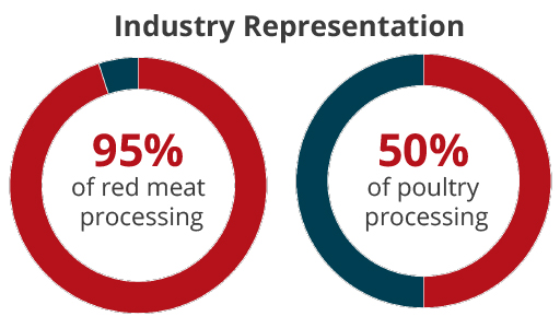 Partnership | North American Meat Institute